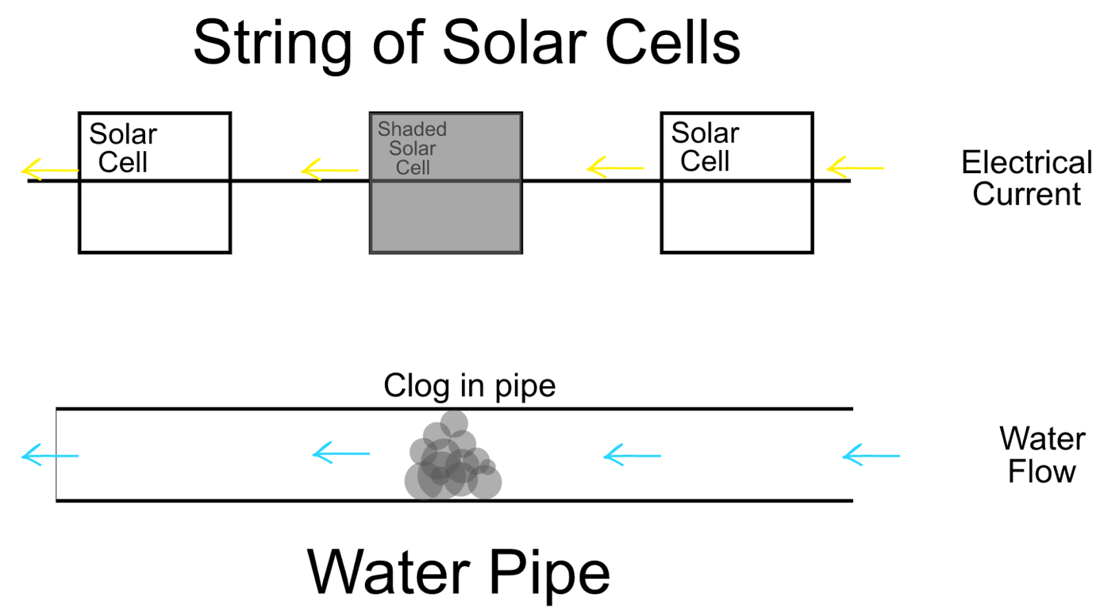 (Source: Aurora Solar)