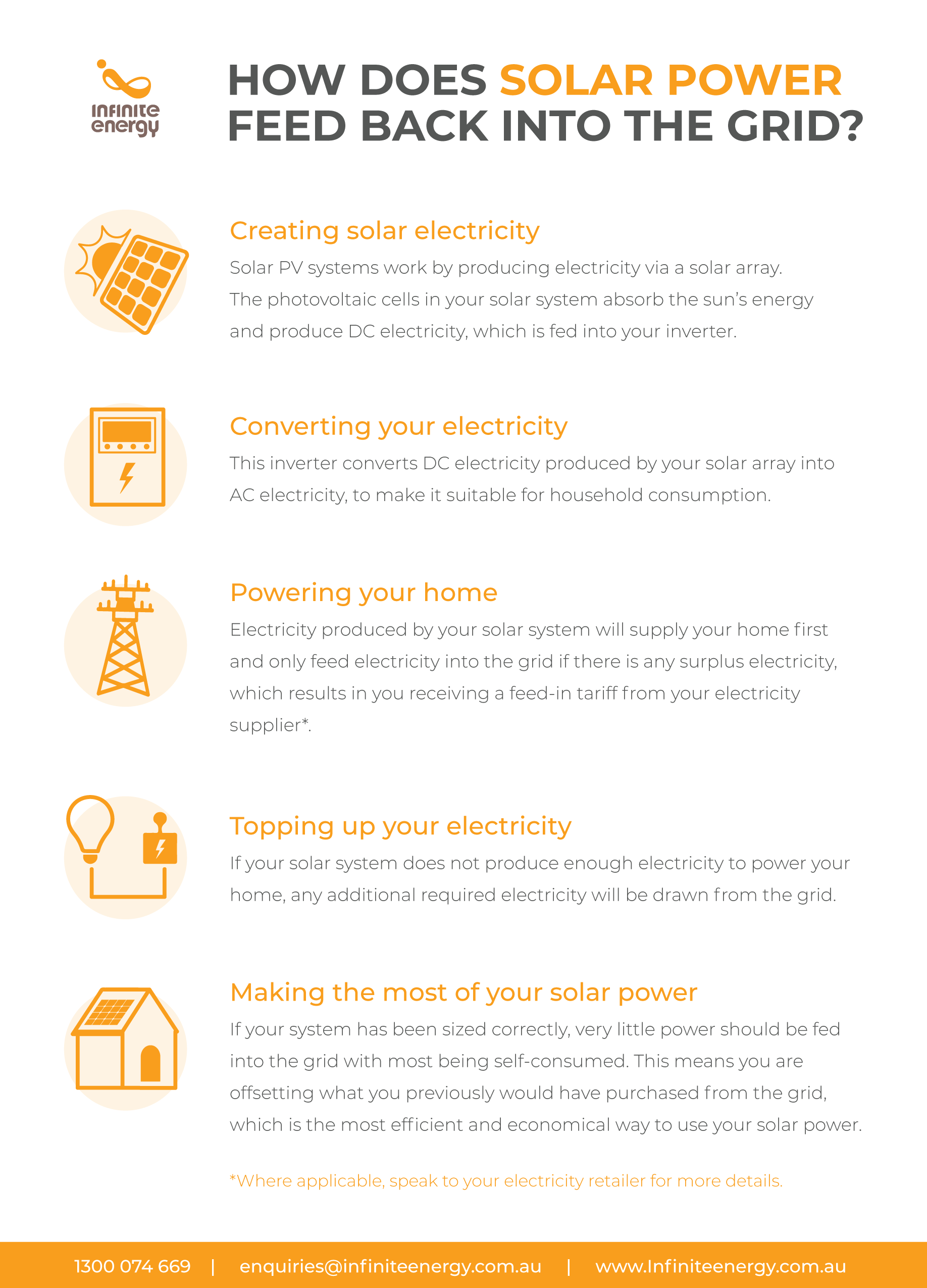 How Does Solar Power Feed Back Into The Grid Infinite Energy