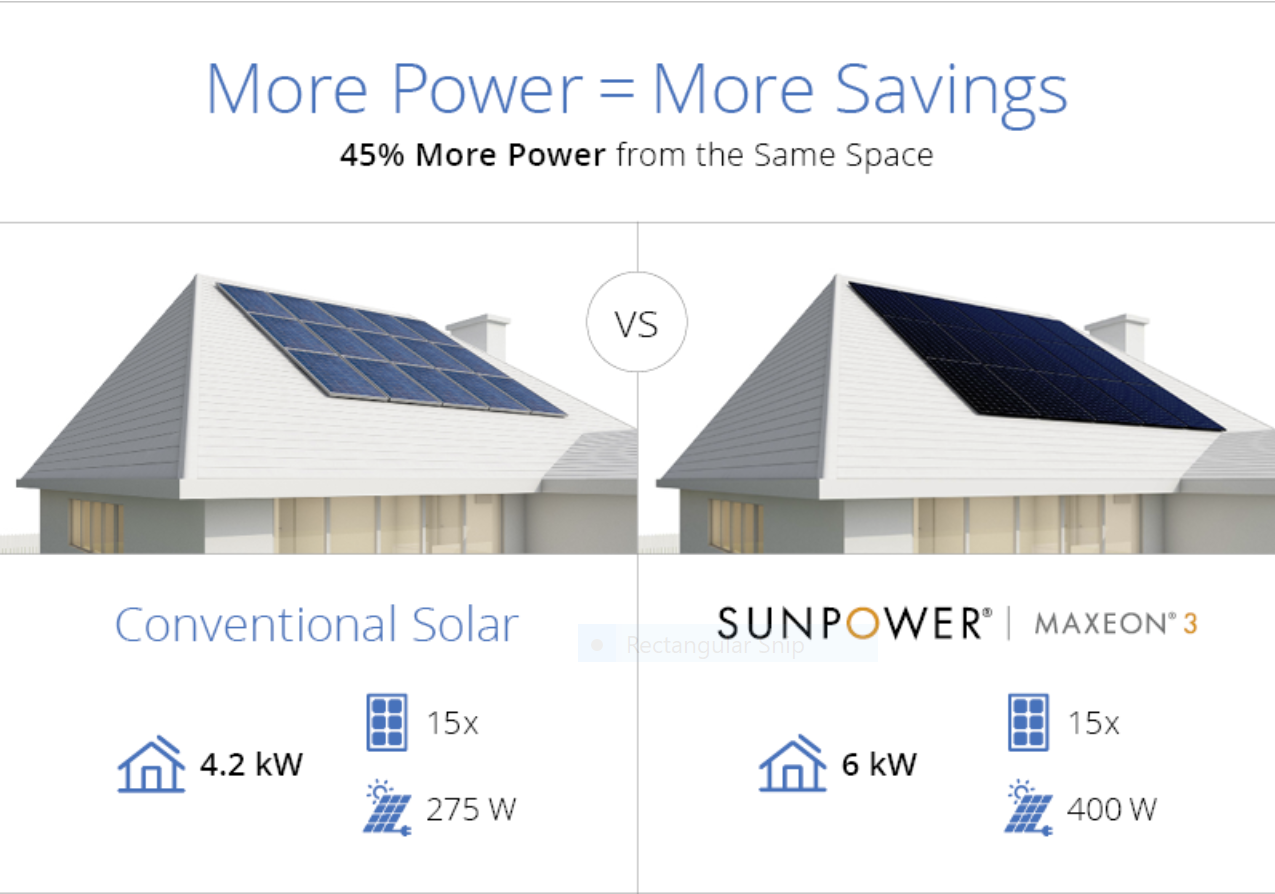 sunpower | Infinite Energy - Infinite Energy
